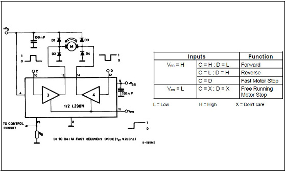 IC L298N - GI Electronic