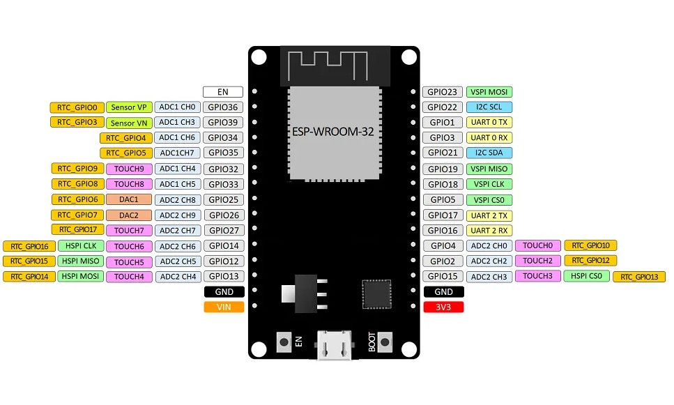 NODEMCU ESP32 - GI Electronic